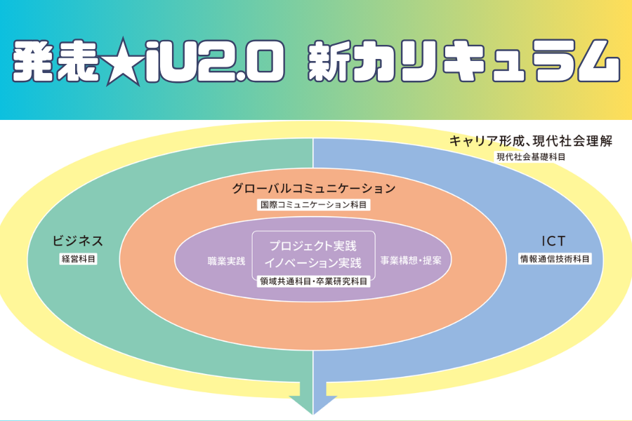 発表☆iU2.0 新カリキュラム | HUB PLUS